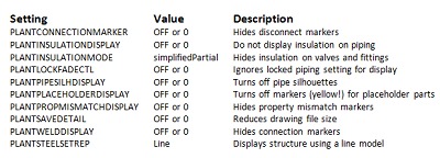 How to maximize performance in AutoCAD Plant 3D