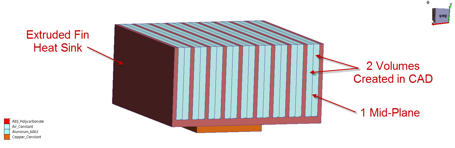 How to generate less mesh through small channels in Simulation CFD