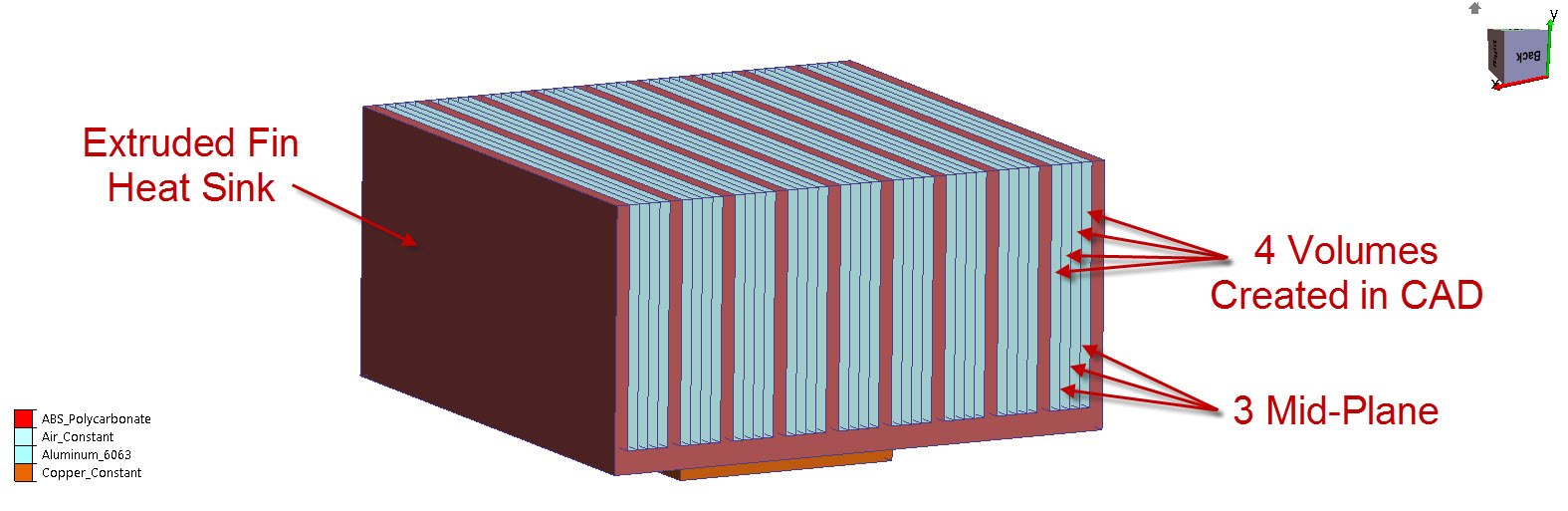 How to generate less mesh through small channels in Simulation CFD