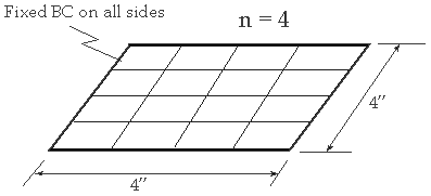 How to Perform a Mesh Convergence Study