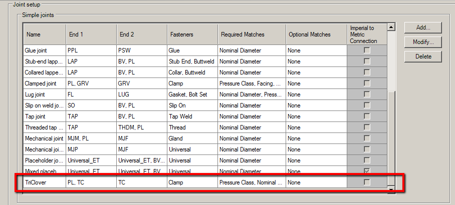 AutoCAD Plant 3D: How to setup Tri-Clover connections