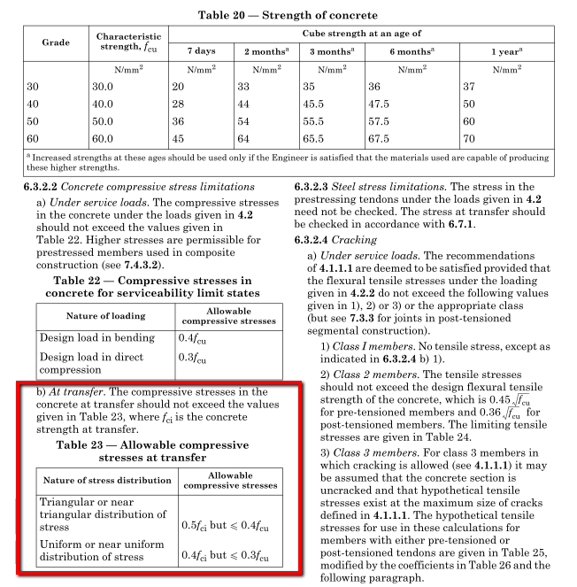 What is the compressive stresses in the concrete at transfer?