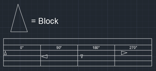 Blocks inserted in a table cell with a rotation of 90°, 180° or 270° are offset in the cell in ...