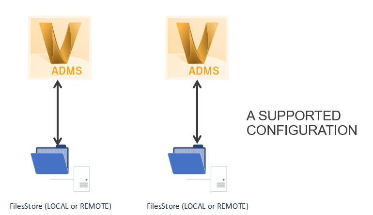 Vault 是否支持多个使用同一个 FileStore 的 Vault Server？