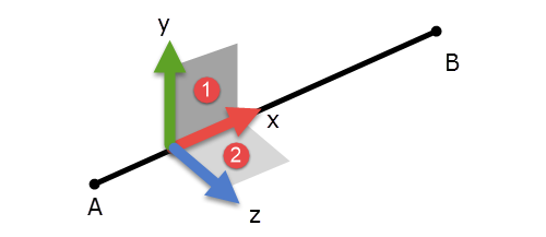How to understand results in beam and bar elements in Inventor Nastran