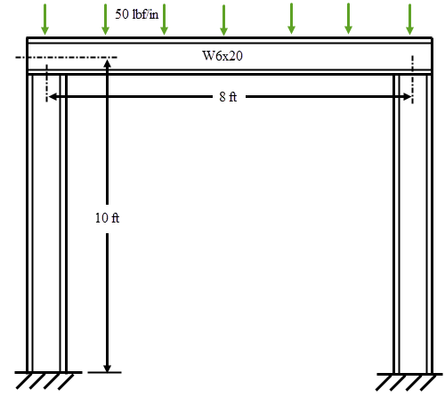 How to understand results in beam and bar elements in Inventor Nastran