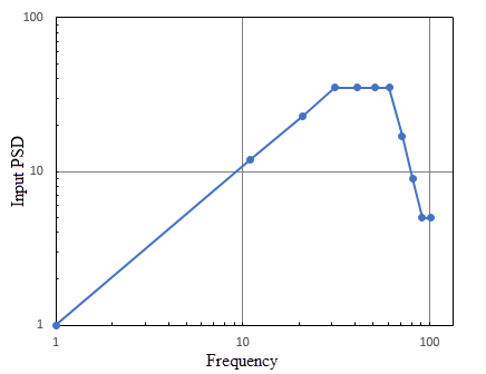 How to calculate the input PSD to match an output PSD with Nastran In-CAD