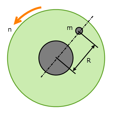 Analyze a rotating component with an imbalance load in Inventor Nastran