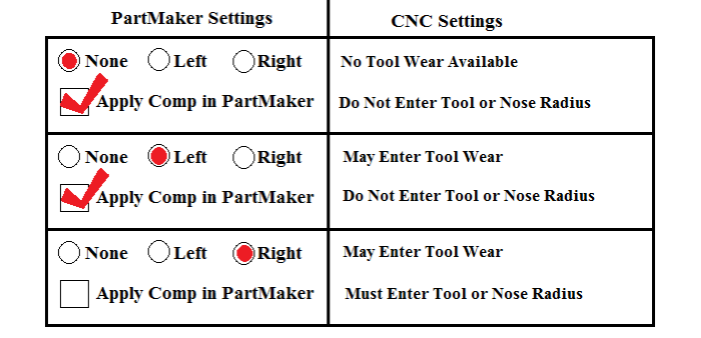 How to turn on/off cutter compensation in PartMaker