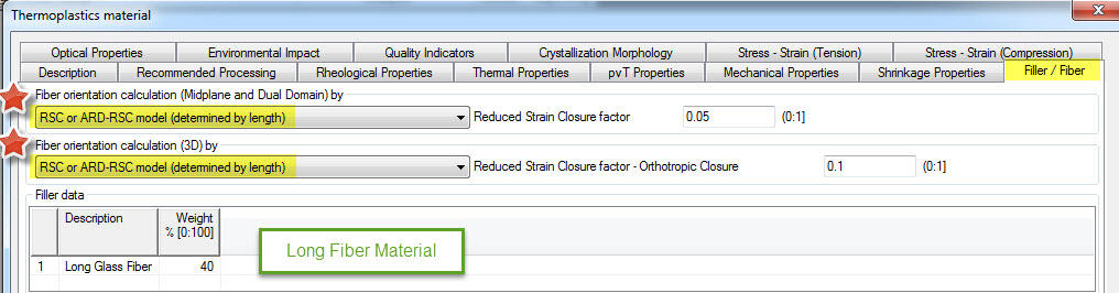 What is the best fiber orientation model to use in Moldflow?