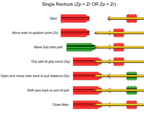 How to create a rechuck in PartMaker