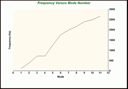 Incorrect Graph Of Xy Plot Result In Inventor Nastran 2436