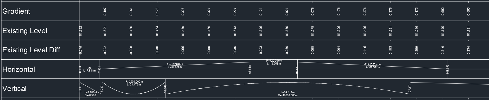 How to get AutoCAD Civil 3D to display the gradient of a vertical ...