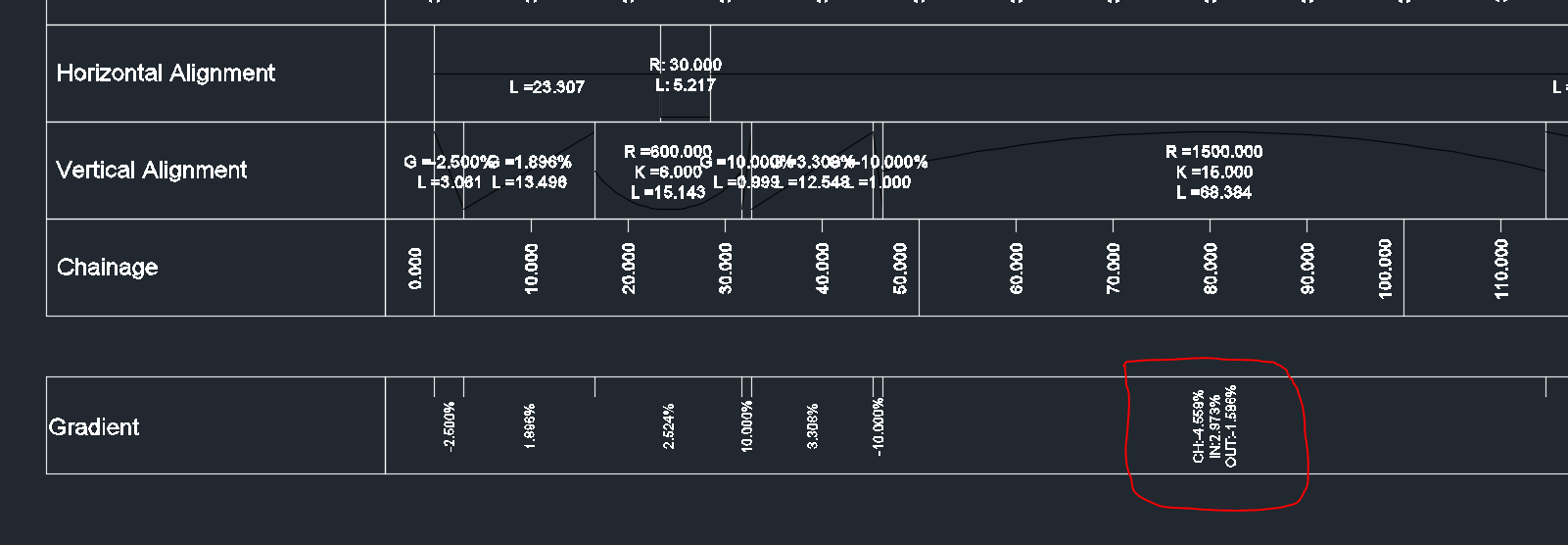 How to get AutoCAD Civil 3D to display the gradient of a vertical ...