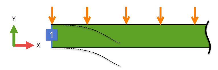 How to constrain a solid to allow rotation