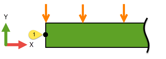 How to constrain a solid to allow rotation