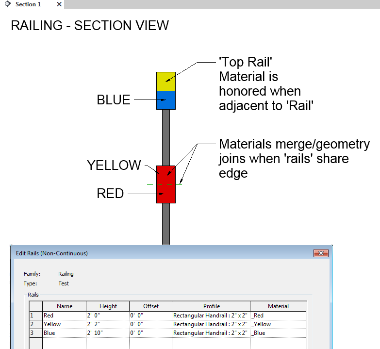 Rails of different materials join in section views in Revit