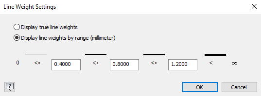 The line appearance does not change after changing their weight in ...