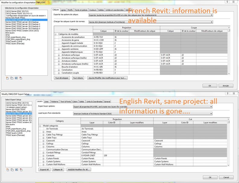 DWG/DXF Export Settings lose information between language versions of Revit