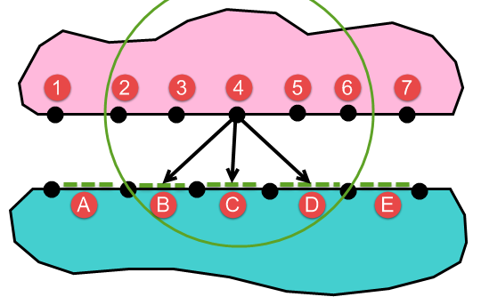 Understanding maximum activation distance and contact type in a Simulation