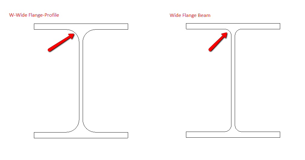 Wide Flange Beam Shapes H Shape Steel Structure Column Beam, Steel