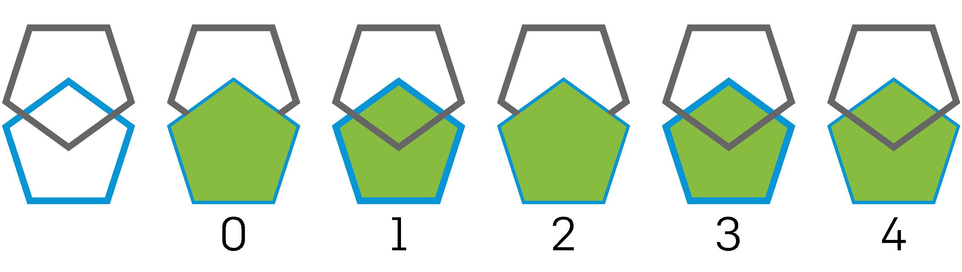 How to manage the draw order when creating hatches in AutoCAD