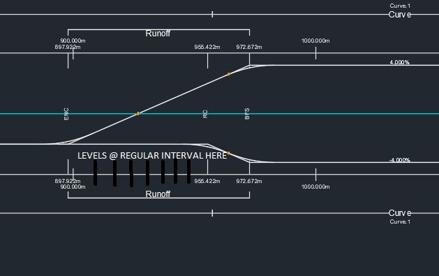 Can Superelevation View be configured to label additional stations in ...