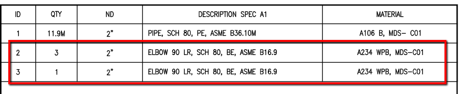 The same fittings are shown twice in the bill of material (BOM) of the ...