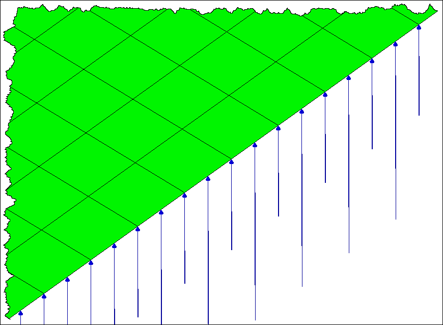 Why reaction force is not uniform with midside nodes