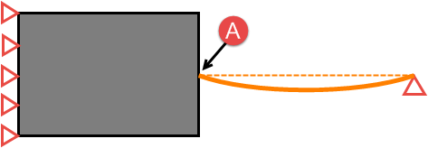 How to connect shell and solid elements with Nastran
