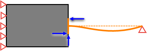 How to connect shell and solid elements with Nastran
