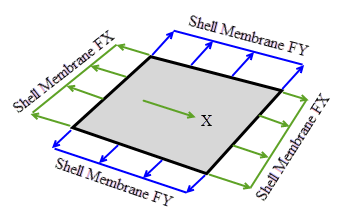 What are the units for shell membrane and moment results in Autodesk ...