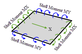 What are the units for shell membrane and moment results in Inventor ...