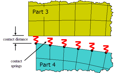 What are some general tips for setting up surface to surface contact ...