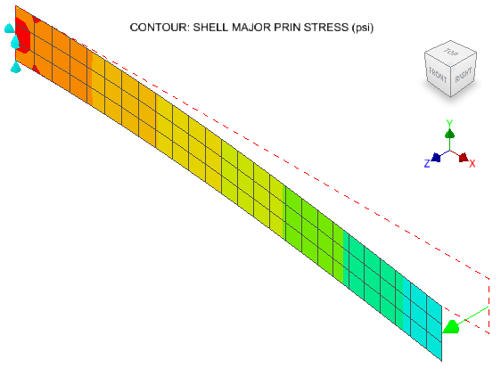 What is the different between "Shell Result Bottom/Top" and "Shell ...