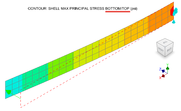 What is the different between "Shell Result Bottom/Top" and "Shell ...