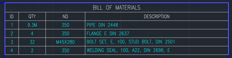 How to add a prefix M designation to metric bolts in the BOM of ...