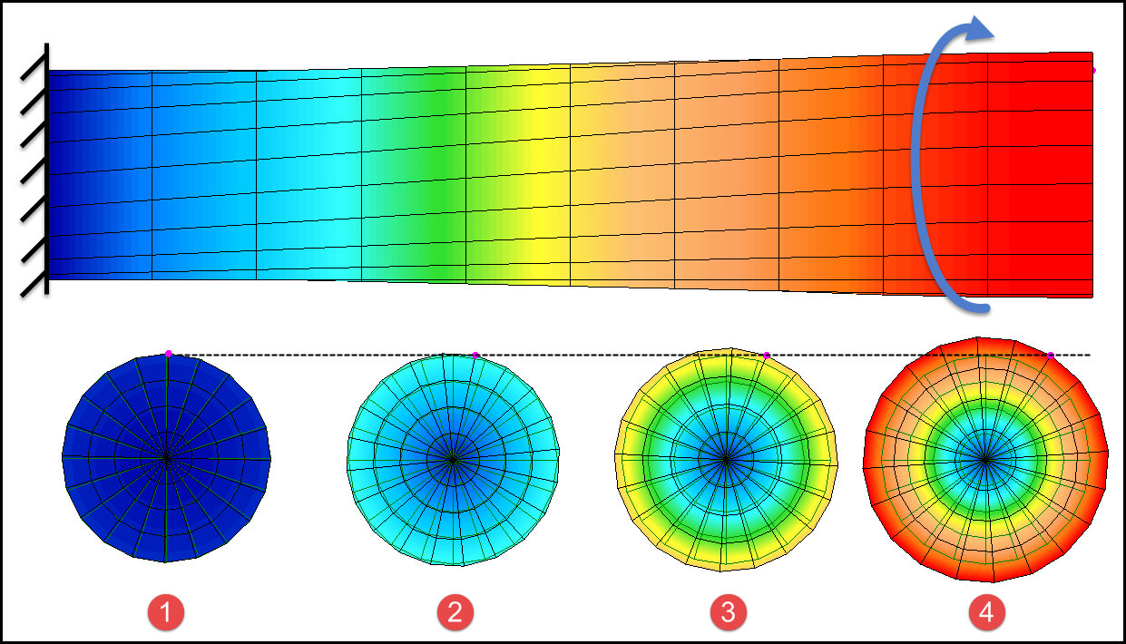 Model "blows-up" instead of rotating when viewing displaced shape of a ...