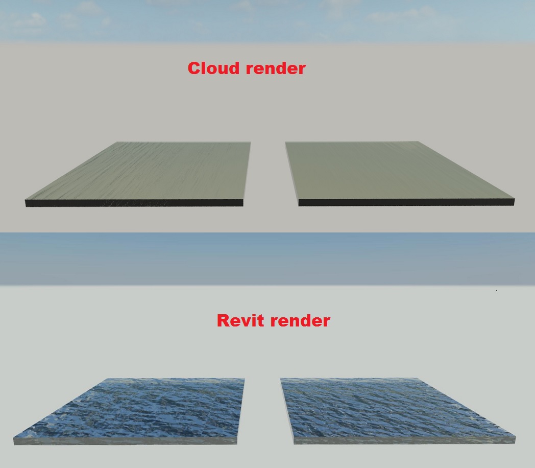 Water textures render with poor quality in Cloud Render
