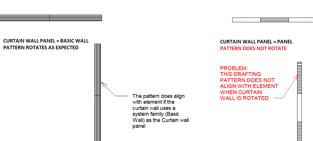 Revit- Detail Pattern or nested hatch on Curtain wall panel does not ...