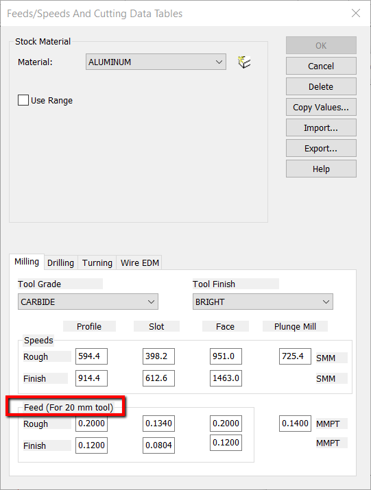 How are the feed and speed calculated in FeatureCAM?