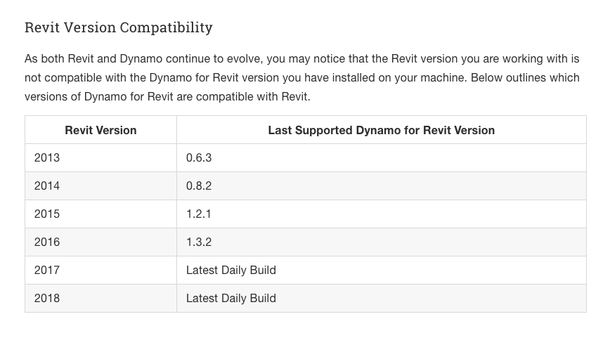 Unable to find Dynamo in Revit 2016 after installing Revit 2019