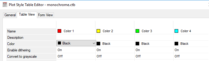如何使用 Vault Job Processor 从 AutoCAD DWG 发布单色或自定义打印样式 PDF