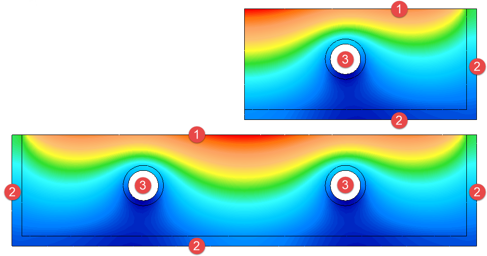 How to setup thermal boundary conditions on symmetry surfaces in a heat ...