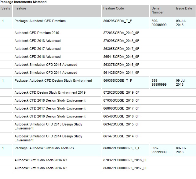 "The interface license cannot be accessed" when launching Autodesk CFD 2019