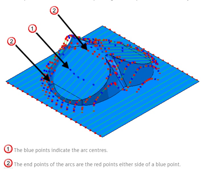 How to generate IJK format NC output in PowerMill