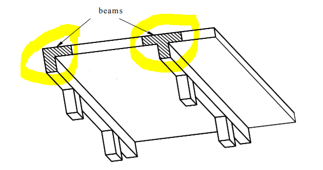 Irregular bending moment distribution with too small values for beam ...