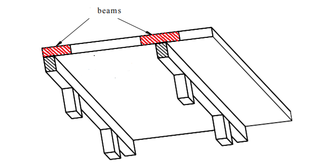 Irregular bending moment distribution with too small values for beam ...