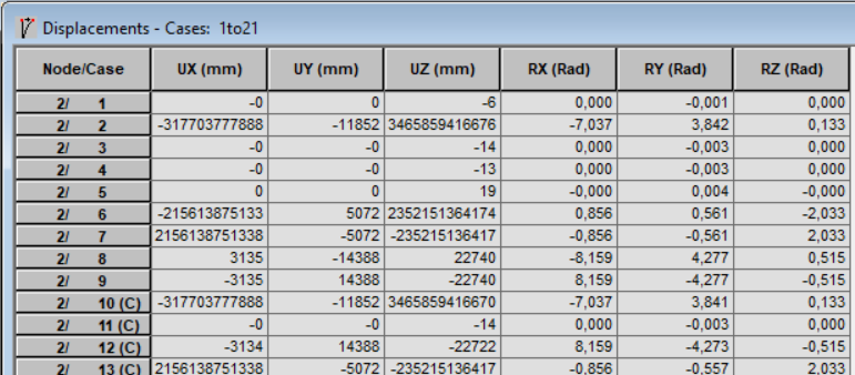 "Instability type 3" and abnormally big displacement after structural ...