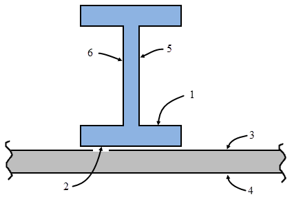 Understanding maximum activation distance and contact type in a Simulation